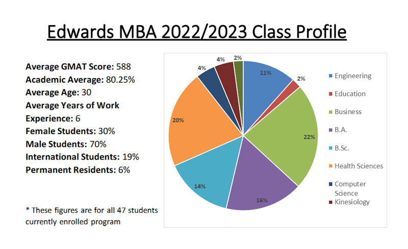 Master of Business Administration