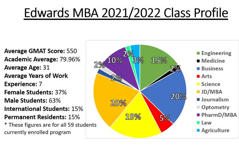 Master of Business Administration